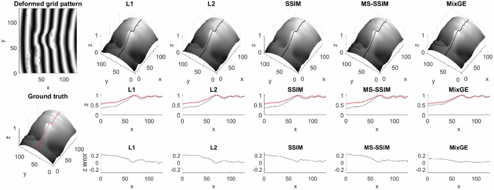 Optimized loss function in deep learning profilometry for improved prediction performance ...