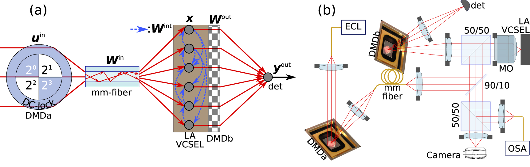 A complete, parallel and autonomous photonic neural network in a ...