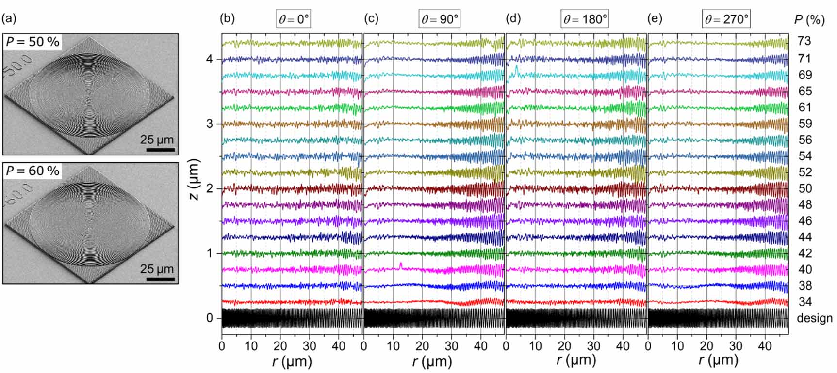 Define and measure the dimensional accuracy of two-photon laser ...