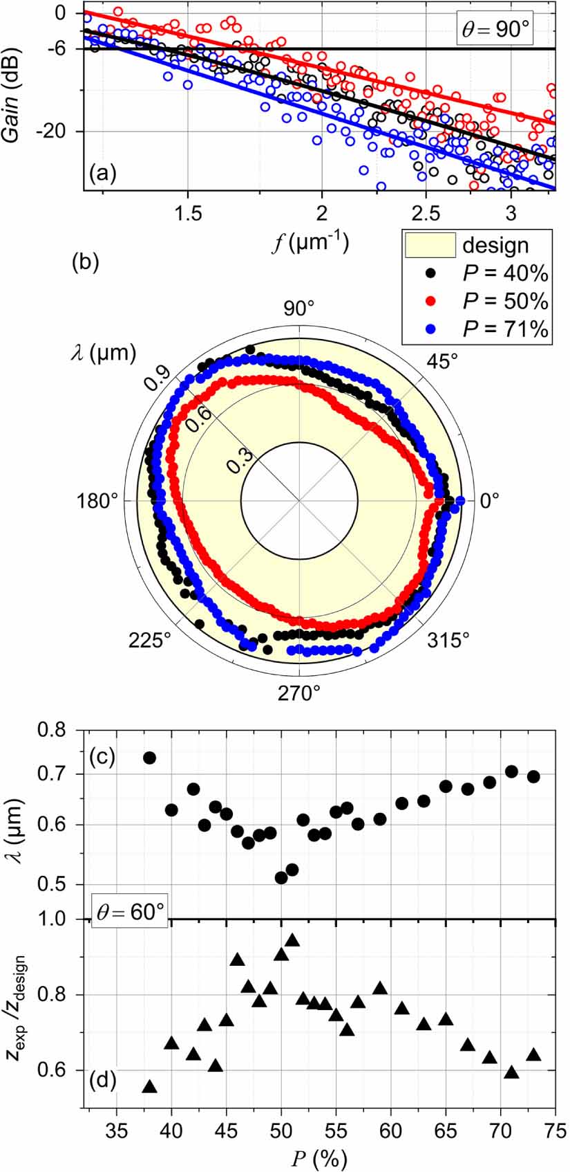 Define and measure the dimensional accuracy of two-photon laser ...