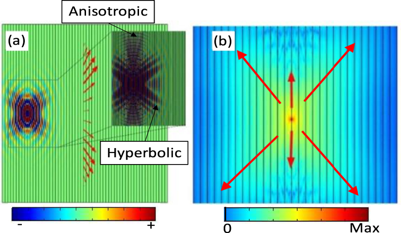 Hyperbolic surface wave propagation in mid-infrared metasurfaces with ...