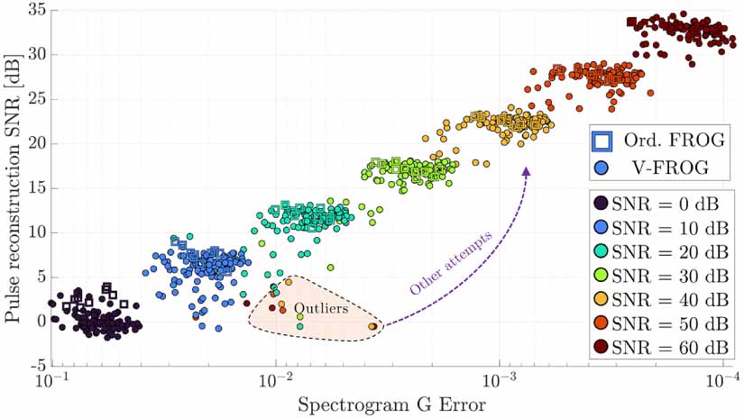 V-FROG—single-scan vectorial FROG - IOPscience