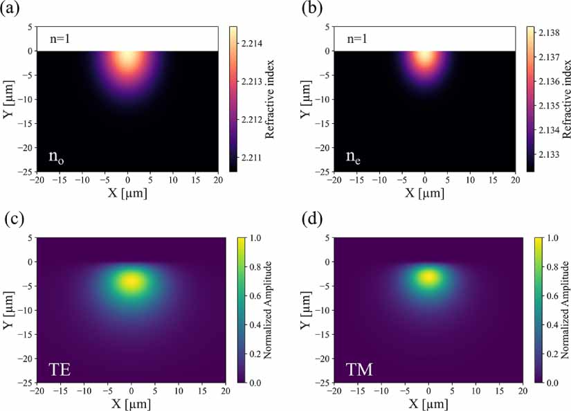 Integrated superconducting nanowire single-photon detectors on titanium in-diffused lithium ...