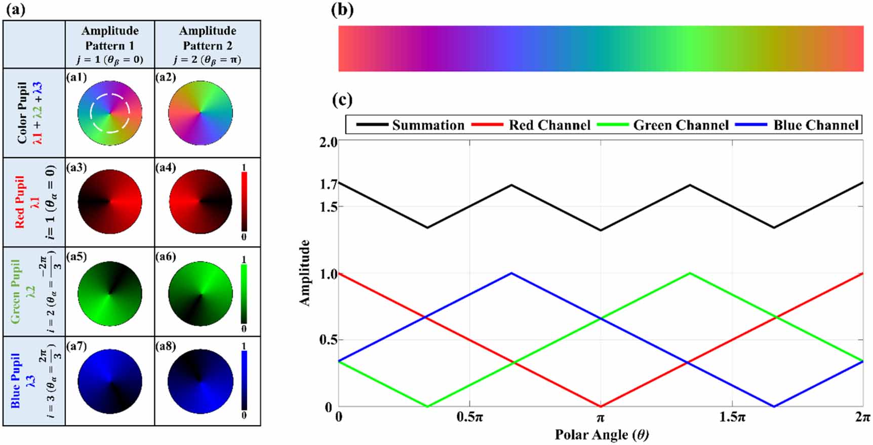 Isotropic quantitative differential phase contrast microscopy using ...