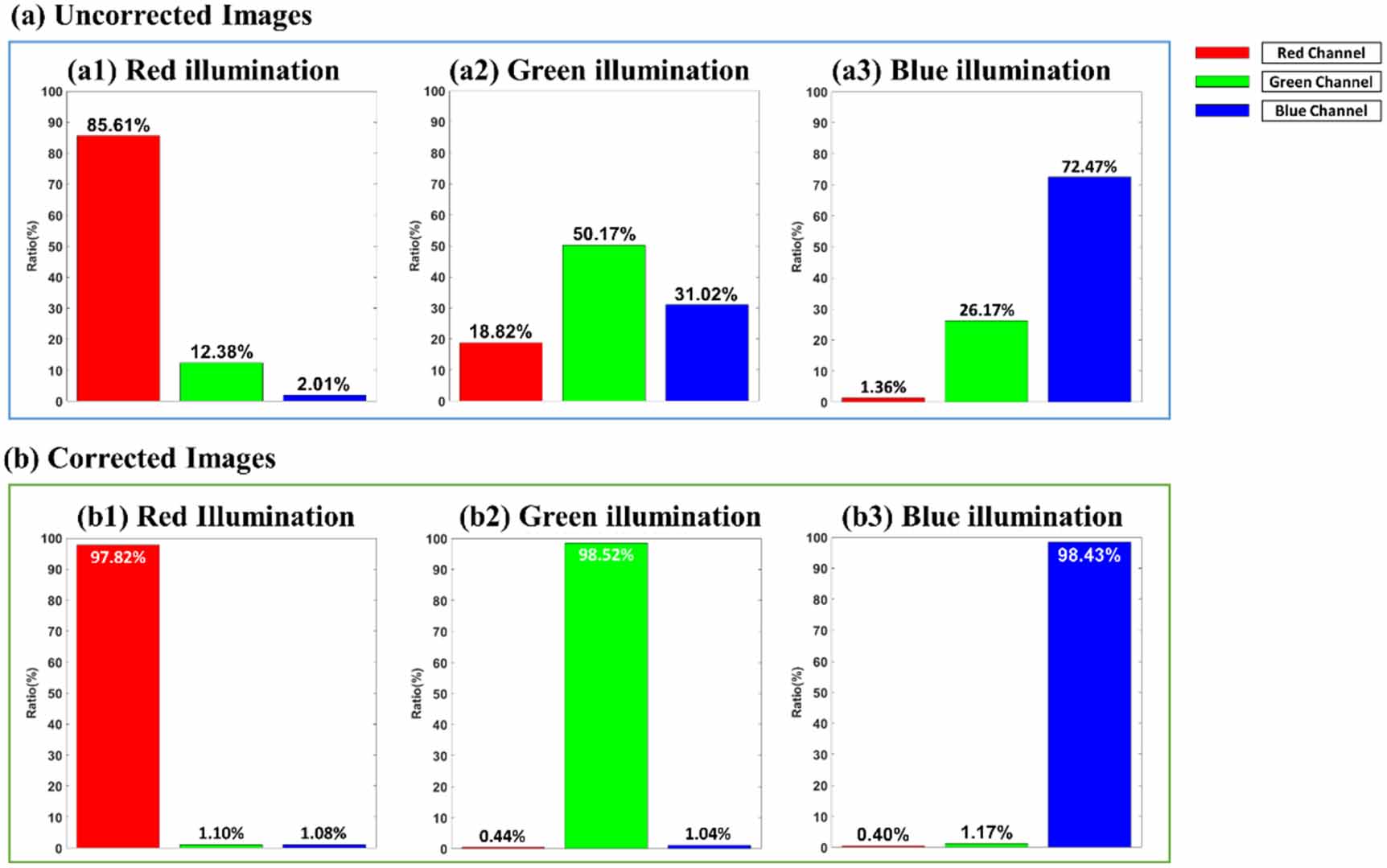 Isotropic quantitative differential phase contrast microscopy using ...