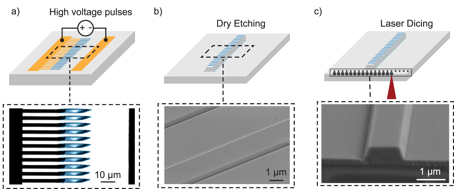 Dispersion-engineered nanophotonics: a flexible tool for nonclassical ...