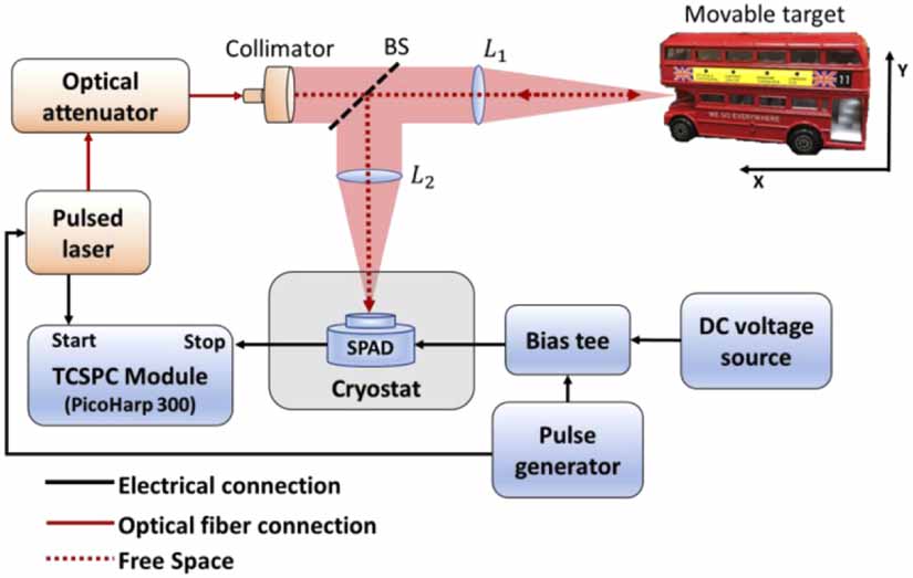 Ge-on-Si single-photon avalanche diode detectors for short-wave ...