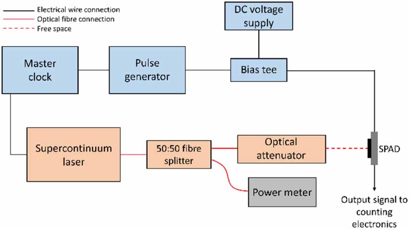Ge-on-Si single-photon avalanche diode detectors for short-wave ...