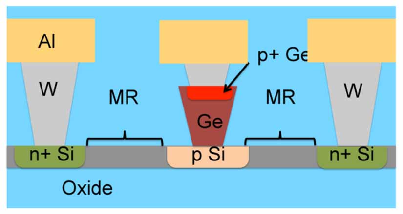 Ge-on-Si single-photon avalanche diode detectors for short-wave ...