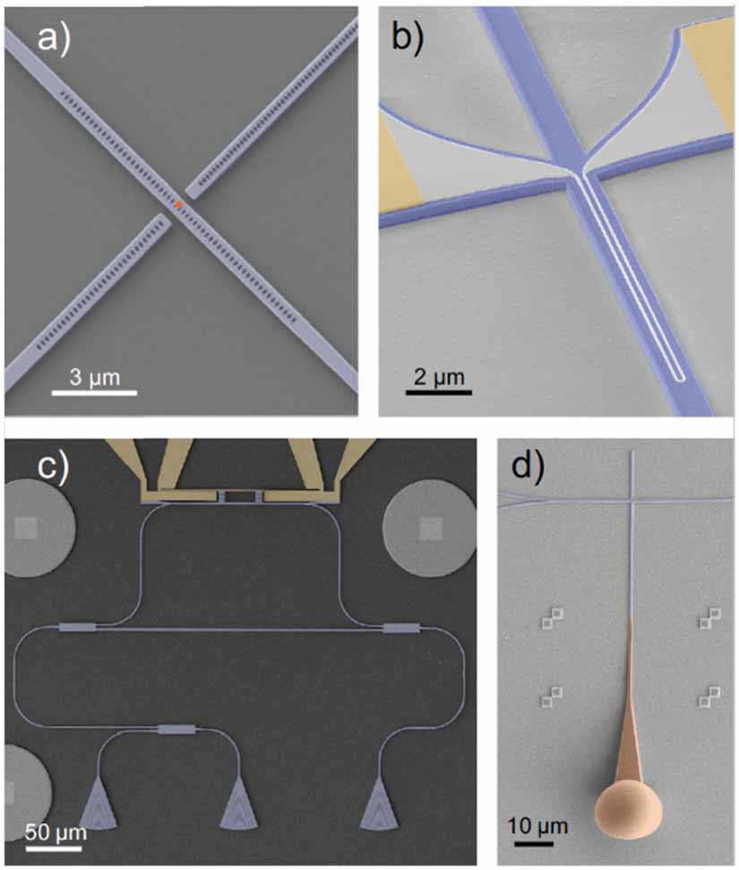 2022 Roadmap on integrated quantum photonics - IOPscience