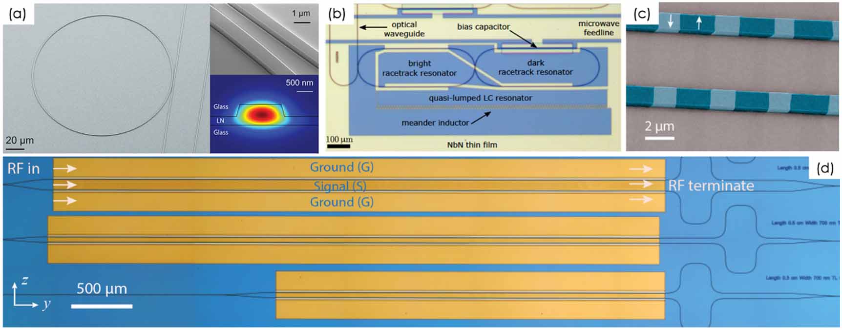 2022 Roadmap on integrated quantum photonics - IOPscience