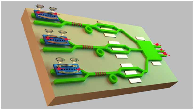 2022 Roadmap on integrated quantum photonics - IOPscience