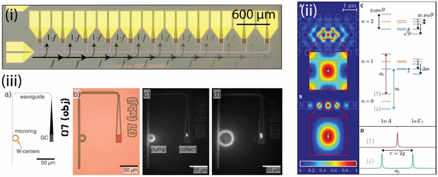 2022 Roadmap on integrated quantum photonics - IOPscience