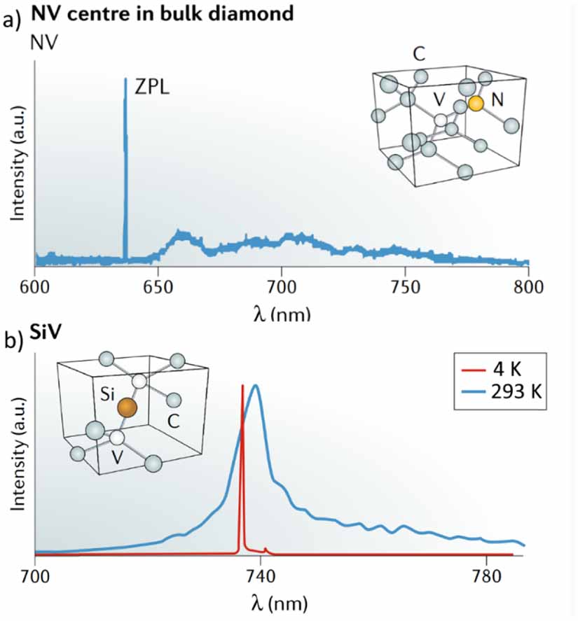 2022 Roadmap on integrated quantum photonics - IOPscience