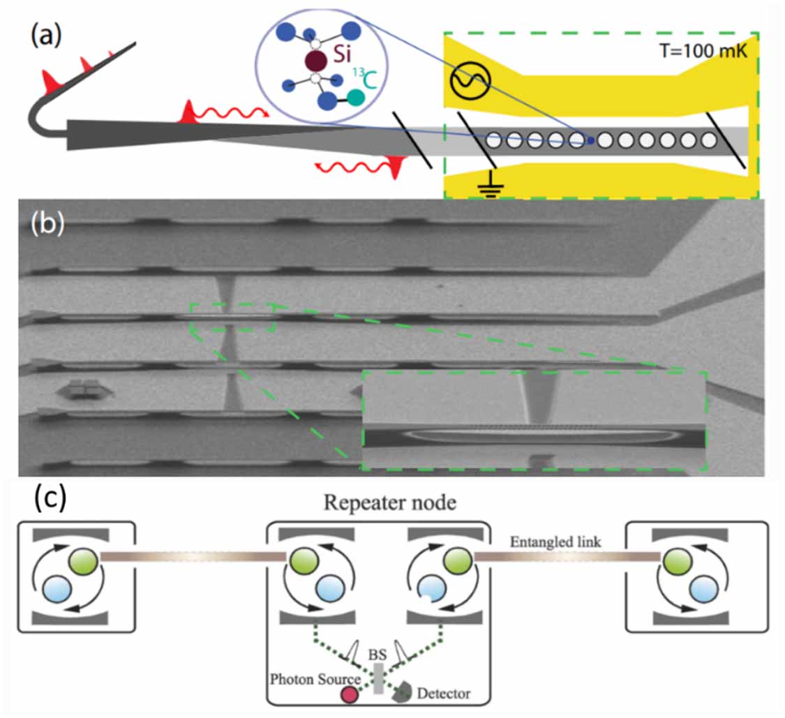2022 Roadmap on integrated quantum photonics - IOPscience