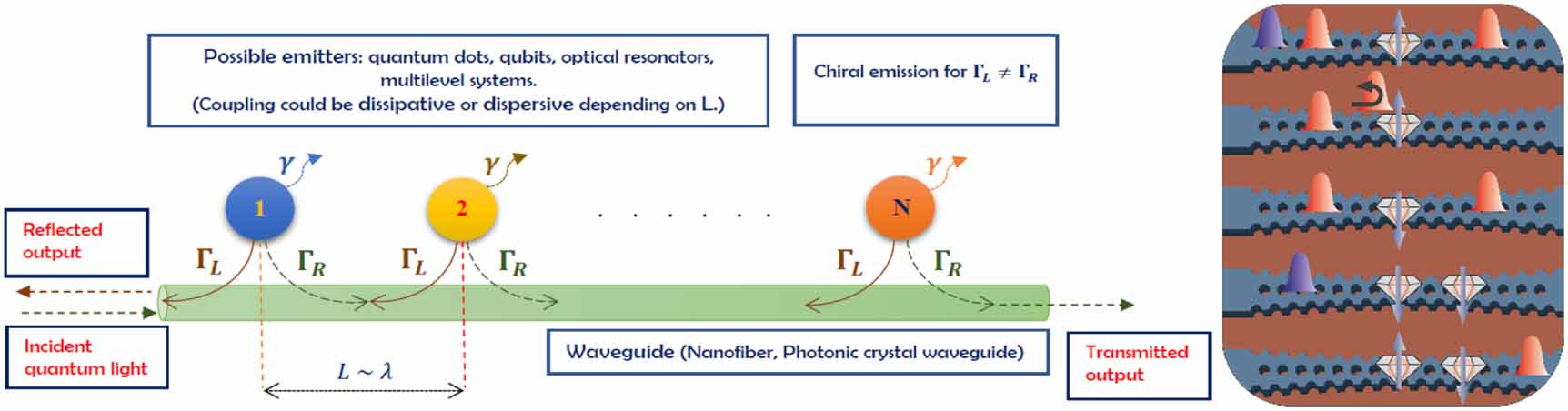 2022 Roadmap on integrated quantum photonics - IOPscience