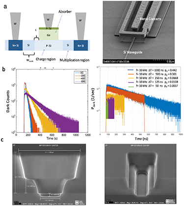 2022 Roadmap on integrated quantum photonics - IOPscience