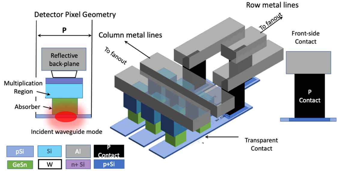 2022 Roadmap on integrated quantum photonics - IOPscience