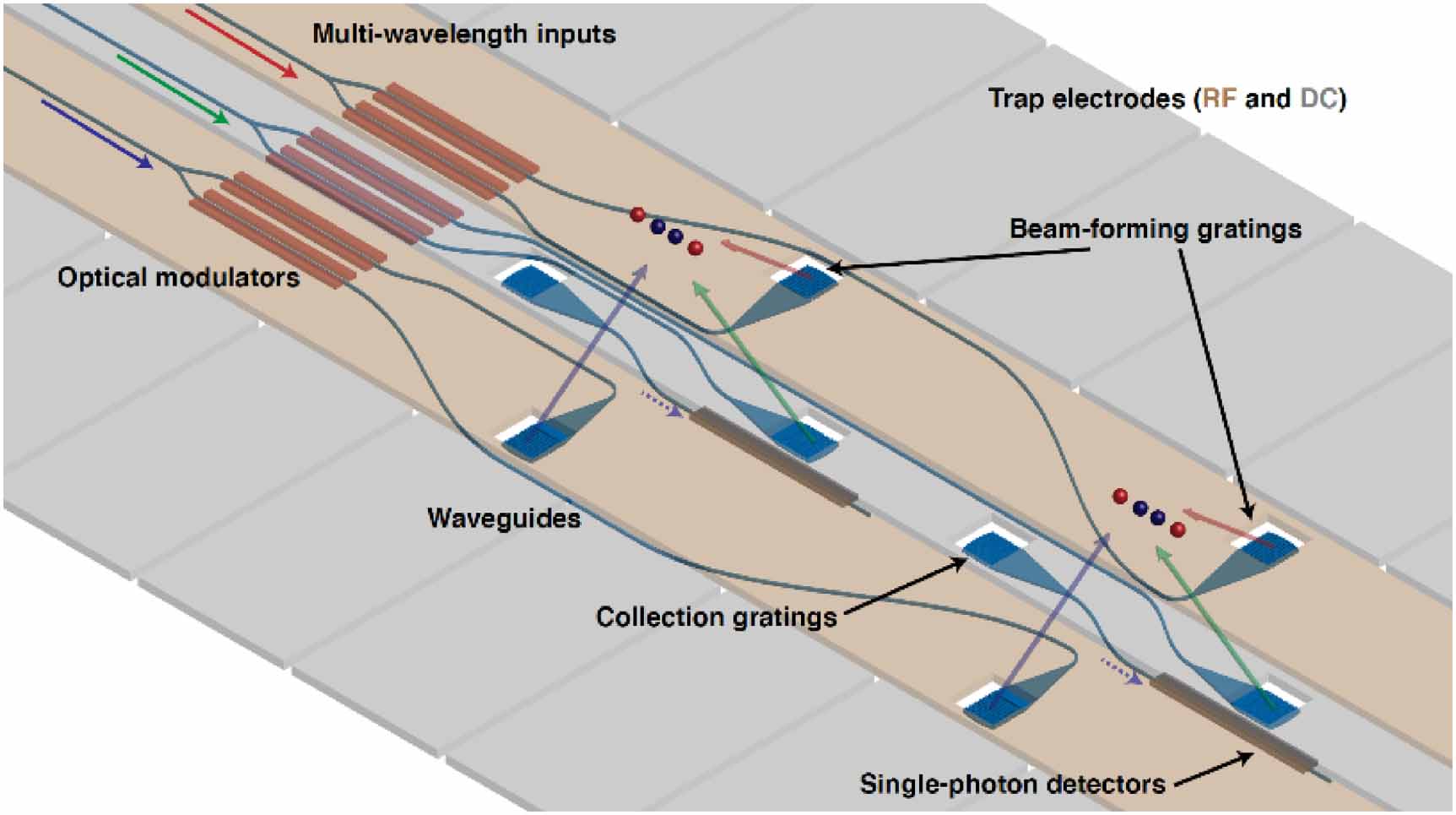 2022 Roadmap on integrated quantum photonics - IOPscience