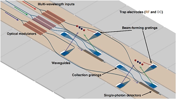 2022 Roadmap on integrated quantum photonics - IOPscience