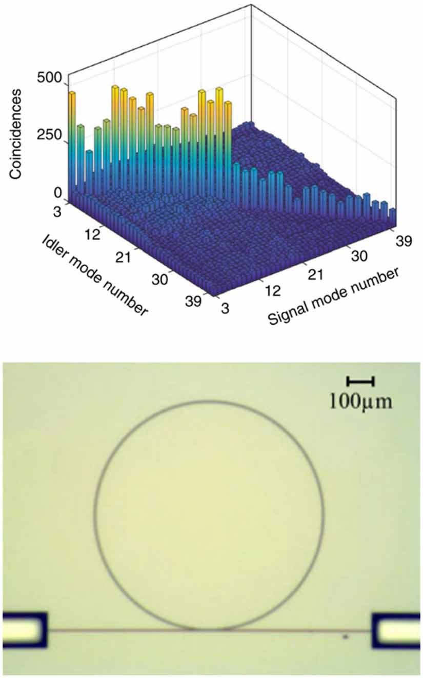 2022 Roadmap on integrated quantum photonics - IOPscience