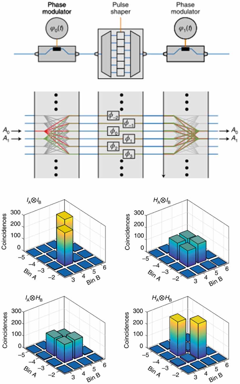 2022 Roadmap on integrated quantum photonics - IOPscience