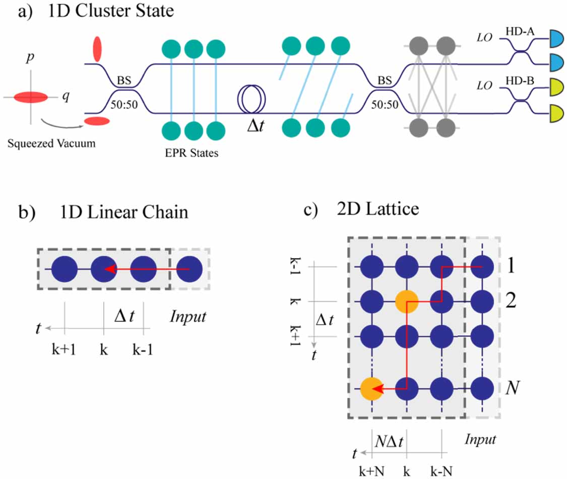 2022 Roadmap on integrated quantum photonics - IOPscience