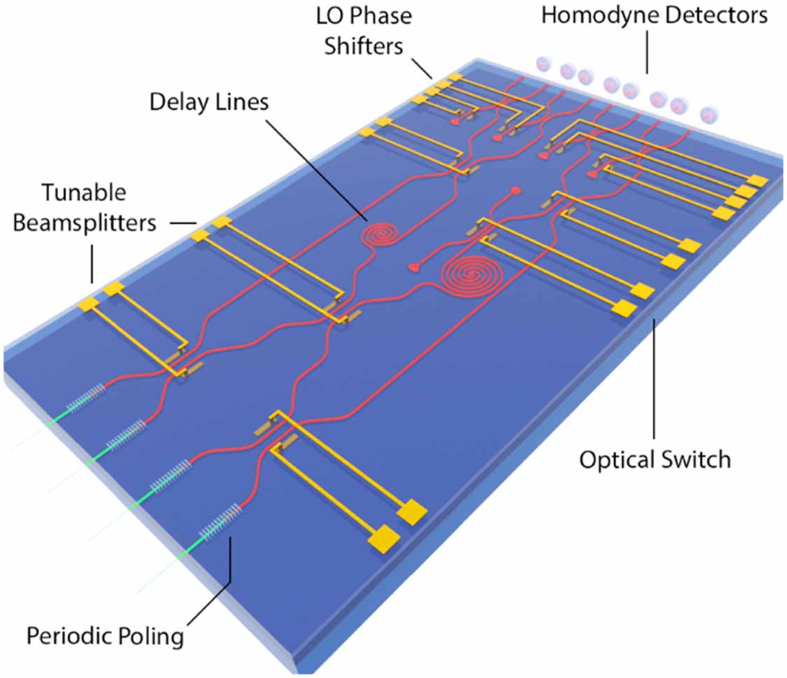 2022 Roadmap on integrated quantum photonics - IOPscience