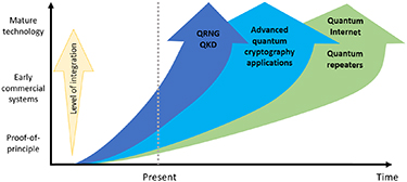 2022 Roadmap on integrated quantum photonics - IOPscience