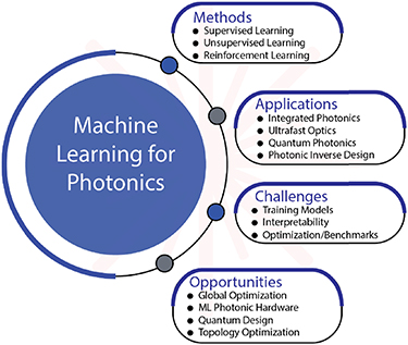 2022 Roadmap on integrated quantum photonics - IOPscience