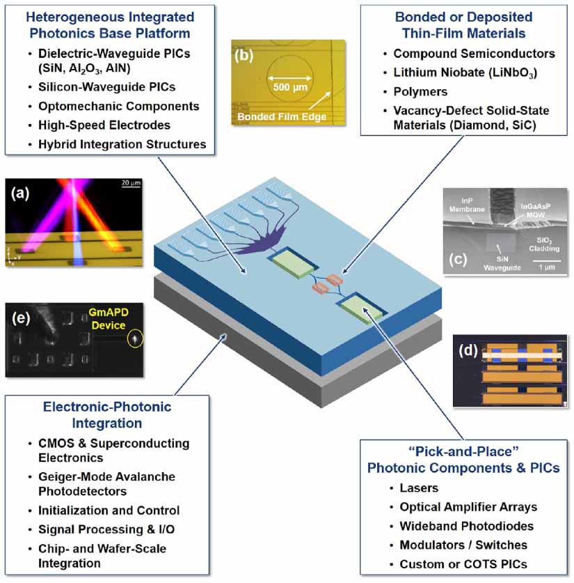 2022 Roadmap on integrated quantum photonics - IOPscience