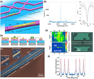 2022 Roadmap on integrated quantum photonics - IOPscience