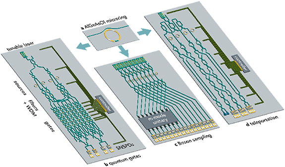 2022 Roadmap on integrated quantum photonics - IOPscience