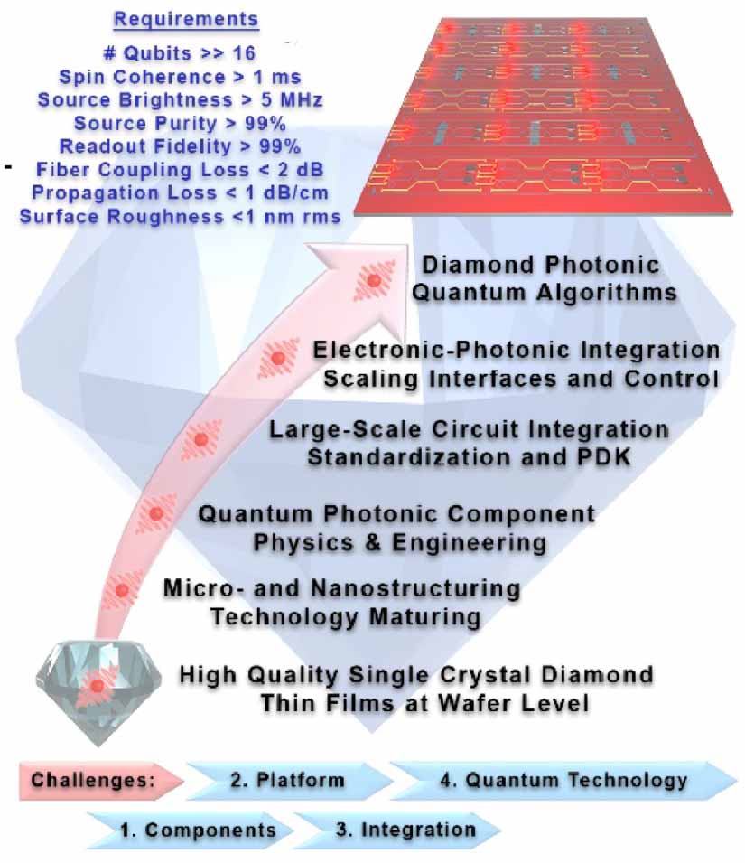 2022 Roadmap on integrated quantum photonics - IOPscience