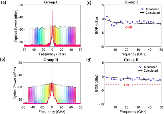 A modular fabrication process for thin-film lithium niobate modulators ...