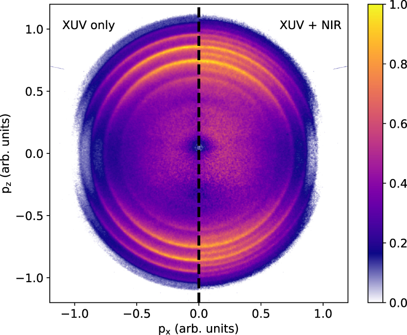High power, high repetition rate laser-based sources for attosecond ...