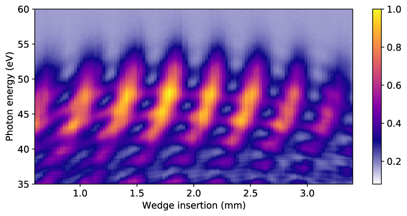 High power, high repetition rate laser-based sources for attosecond ...