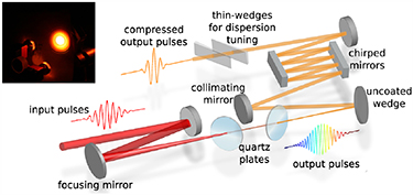High power, high repetition rate laser-based sources for attosecond ...