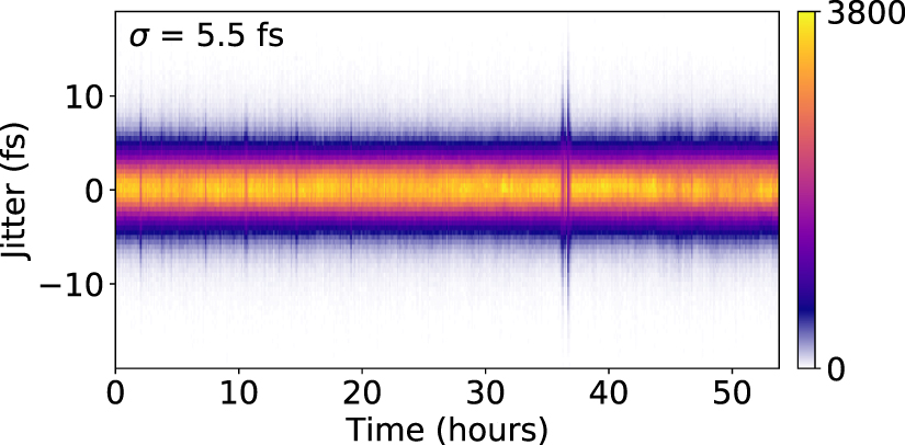 High power, high repetition rate laser-based sources for attosecond ...