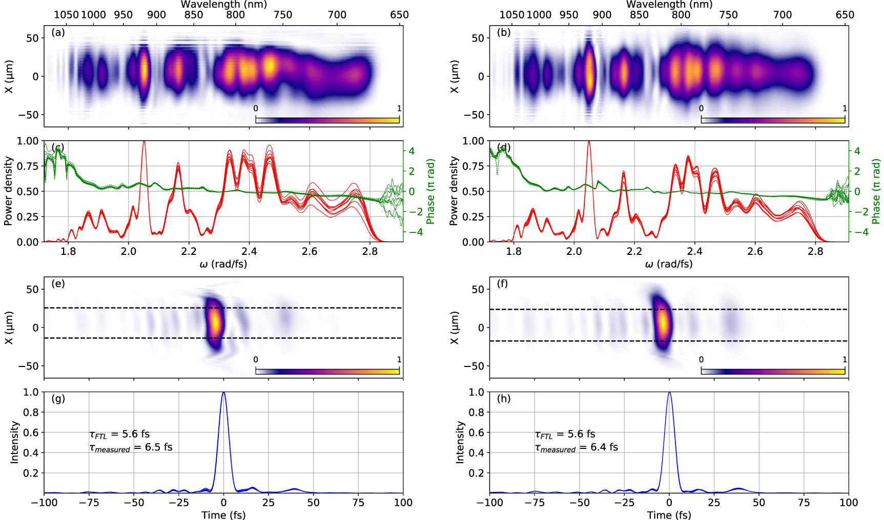 High power, high repetition rate laser-based sources for attosecond ...