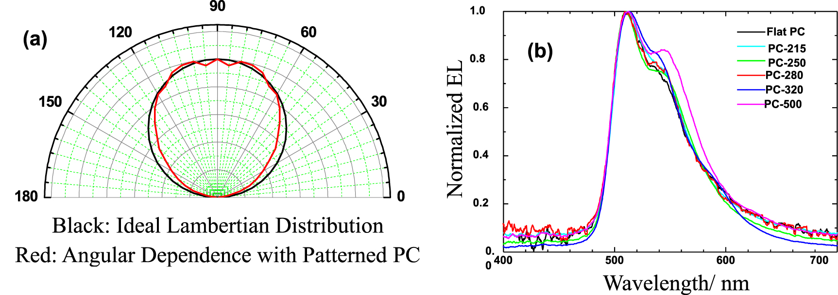 Light extraction from organic light emitting diodes (OLEDs) - IOPscience