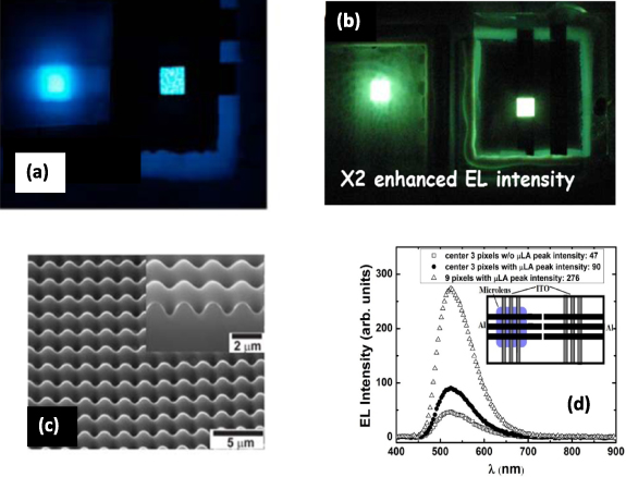 Light extraction from organic light emitting diodes (OLEDs) - IOPscience