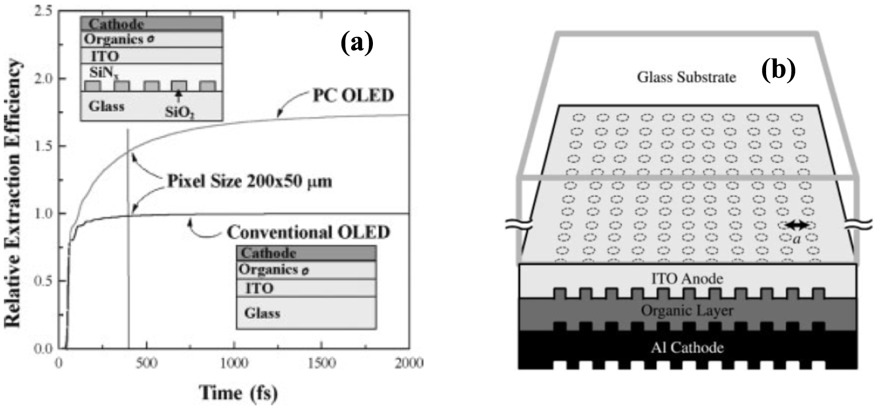 Light extraction from organic light emitting diodes (OLEDs) - IOPscience