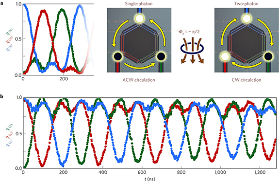 Roadmap on topological photonics - IOPscience