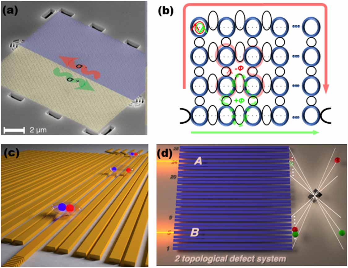 Roadmap on topological photonics - IOPscience
