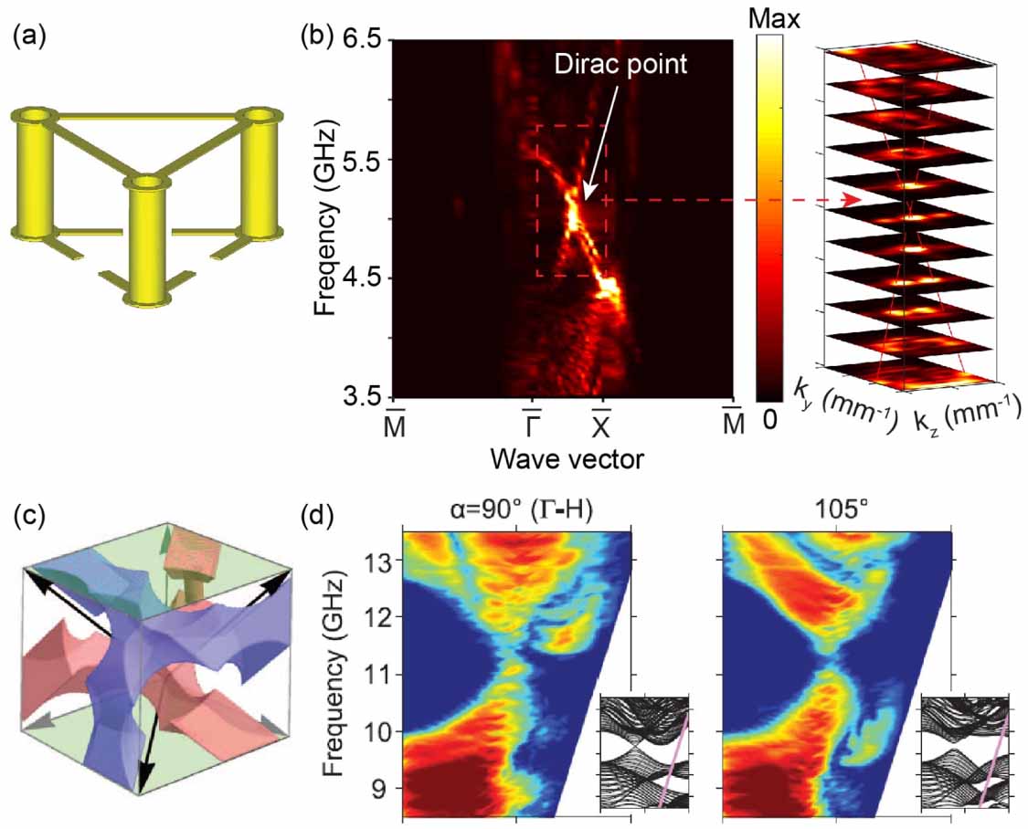 Roadmap on topological photonics - IOPscience
