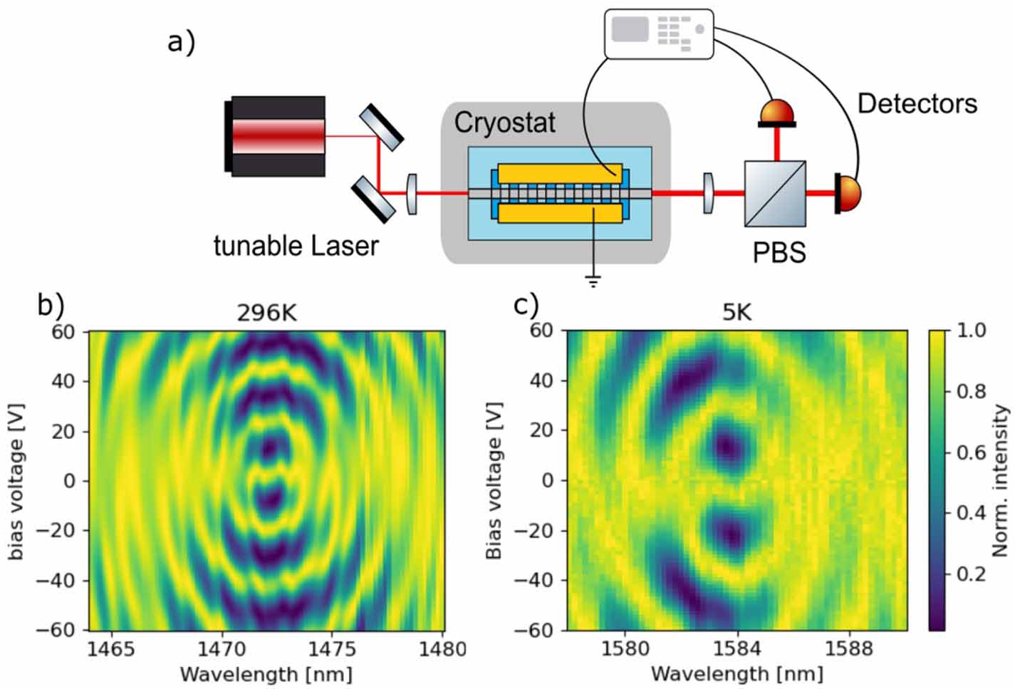 Cryogenic electro-optic modulation in titanium in-diffused lithium niobate waveguides - IOPscience