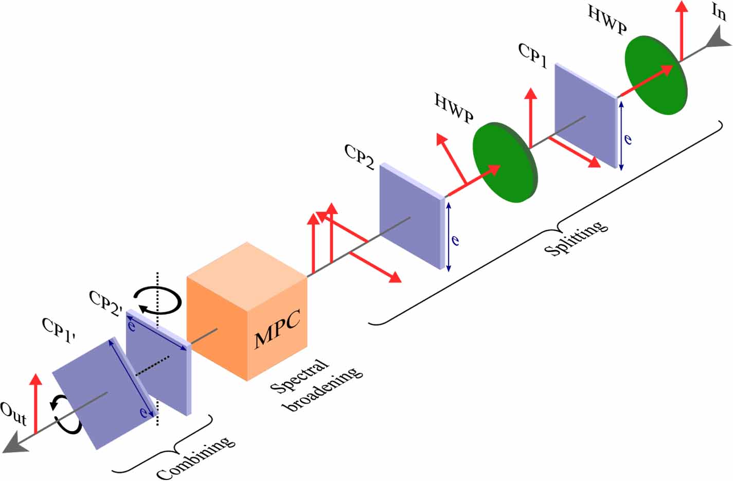 Divided-pulse nonlinear compression in a multipass cell - IOPscience