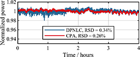 Divided-pulse nonlinear compression in a multipass cell - IOPscience