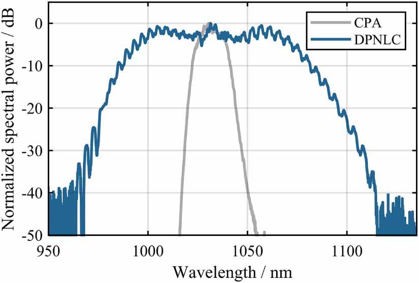 Divided-pulse nonlinear compression in a multipass cell - IOPscience